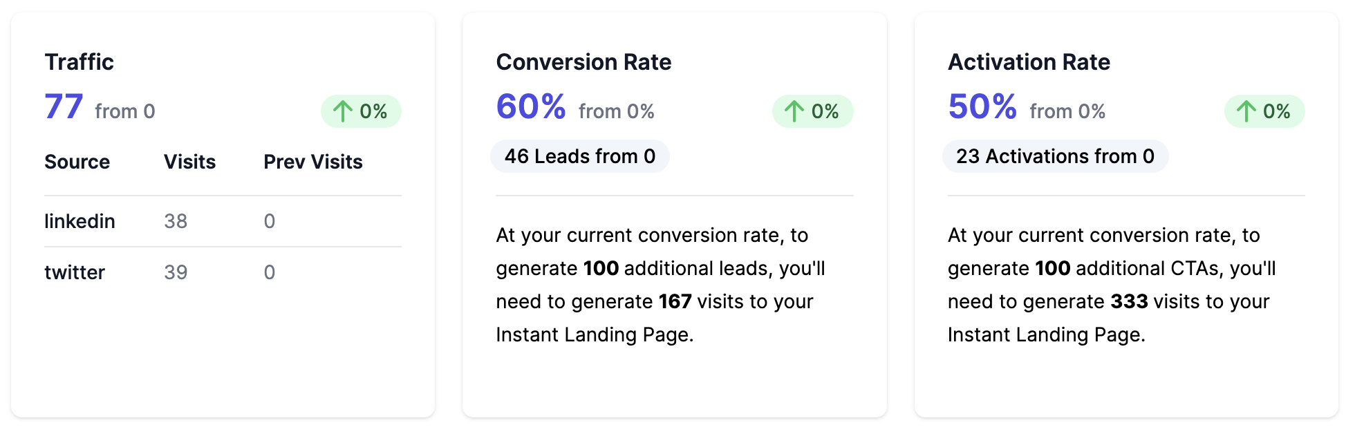 Instant | instantlanding.page
